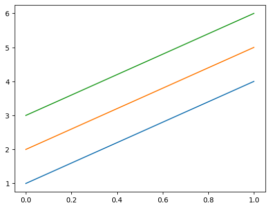 How To Convert Tofrom Numpy — Awkward Array 208 Documentation